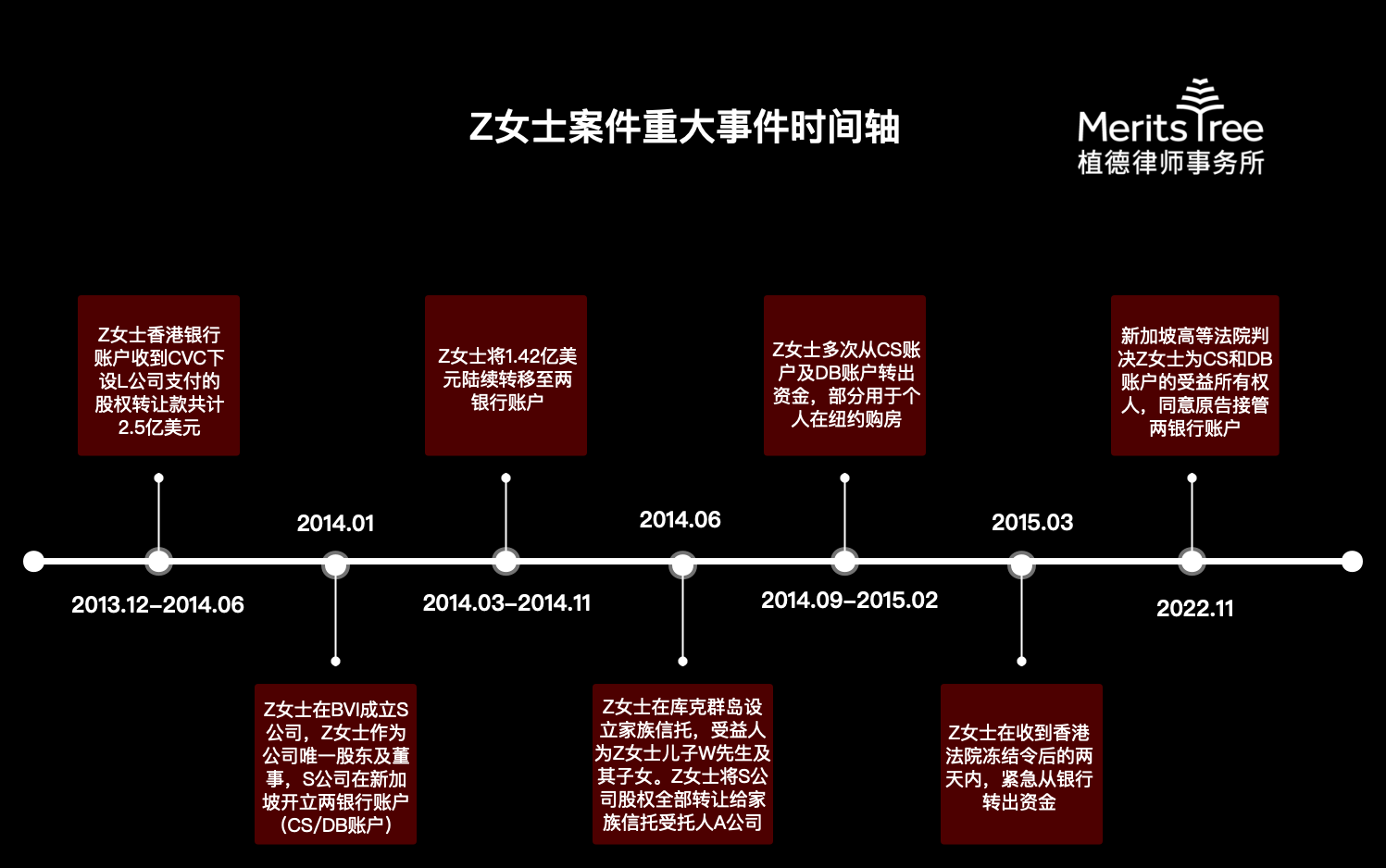 张兰离岸信托被 击穿”案件始末及相应启示